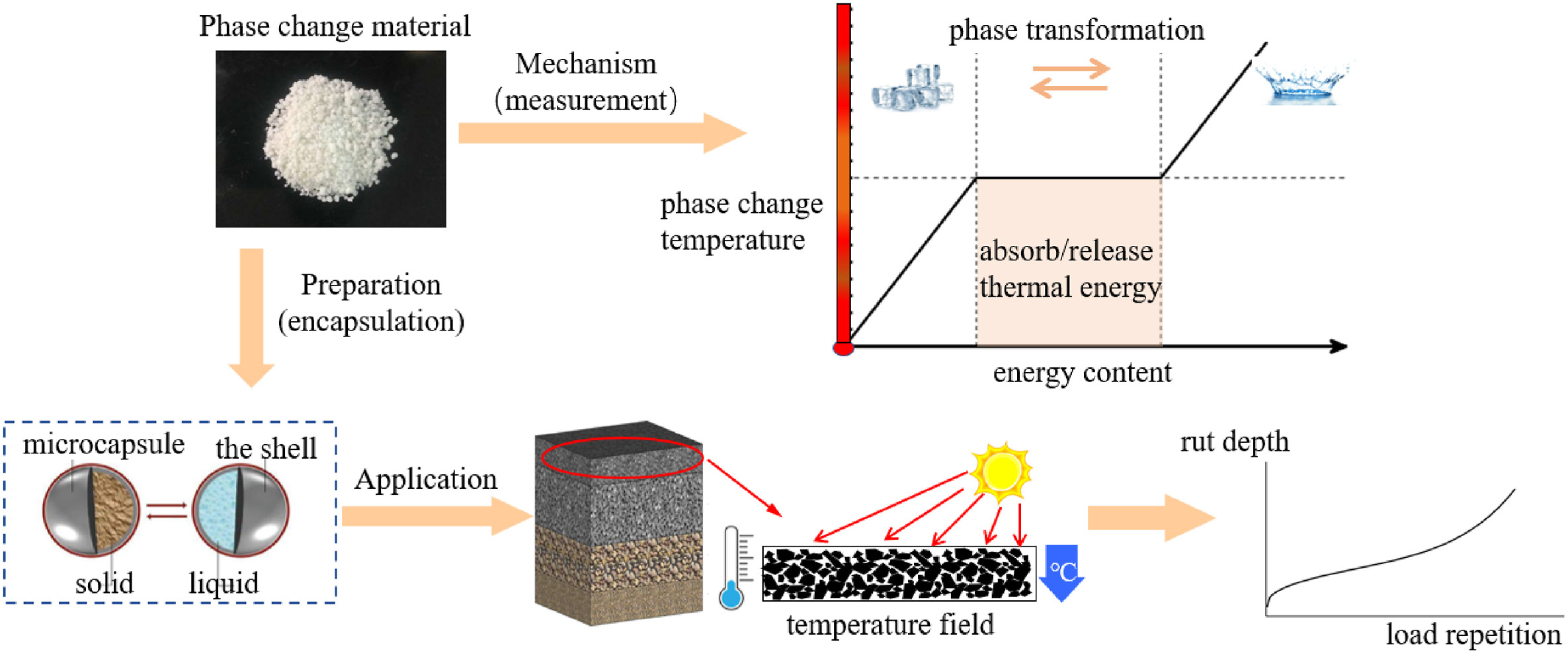发表文章-热化学研究组